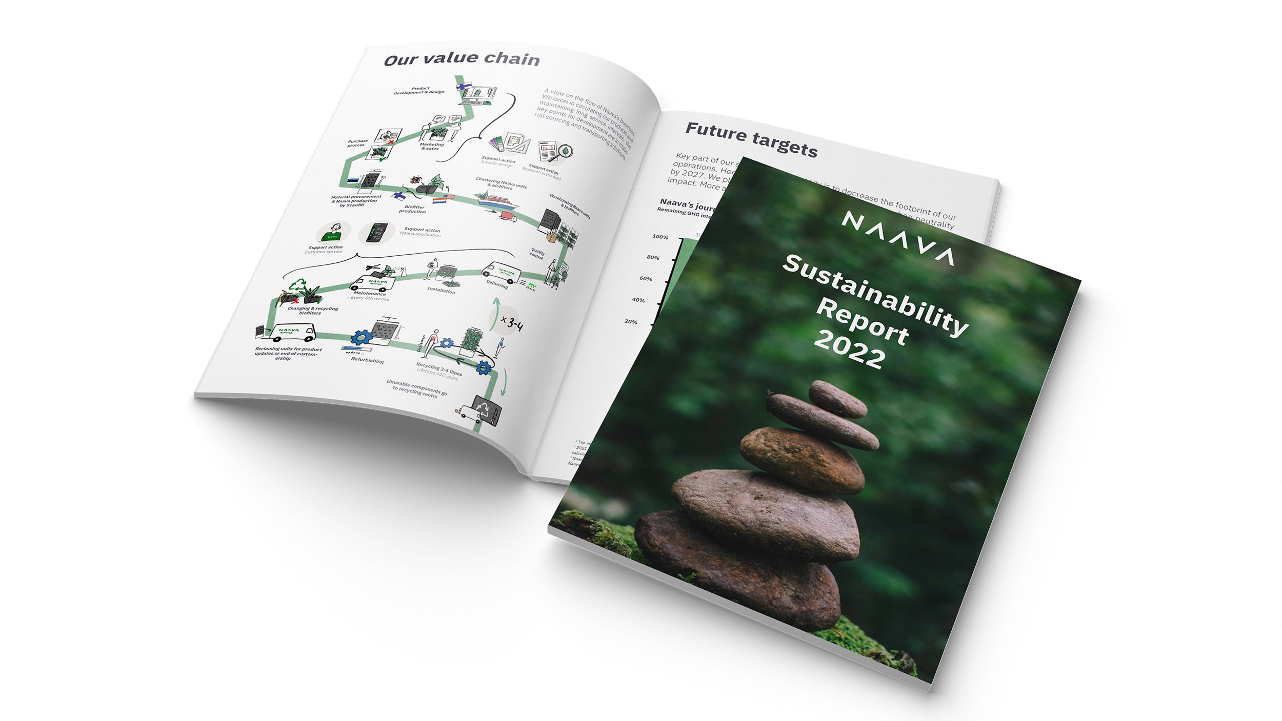 Naava's Sustainability Report 2022 has been published